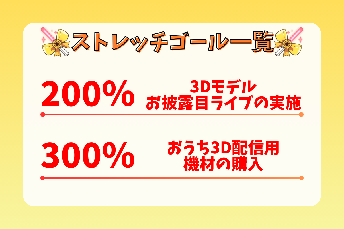 VTuber / VSinger専門クラウドファンデディング ぶいクラ！by muevo